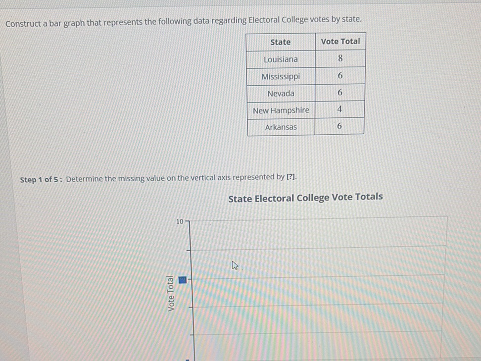 Construct a bar graph that represents the | StudyX
