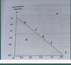 The image contains a graph with labeled axes | StudyX