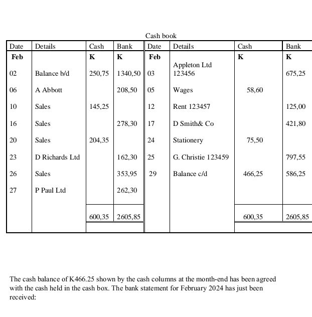 Cash book | Date | Details | Cash (K) | | StudyX