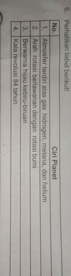 Perhatikan tabel berikut! | No. | Ciri | StudyX