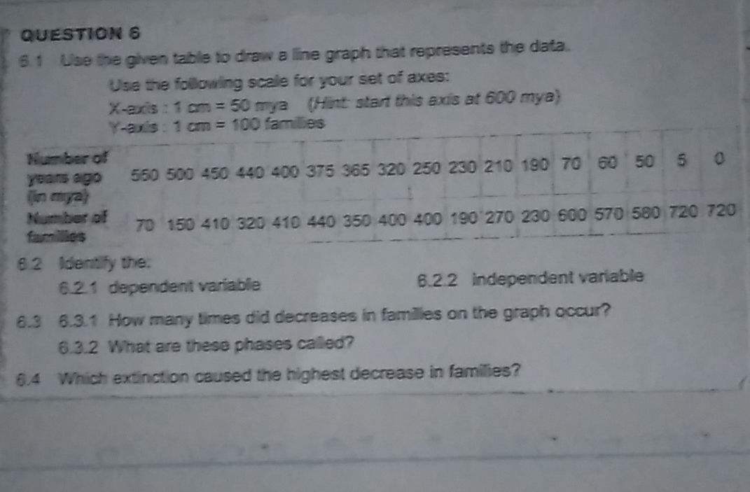 6.1 Use the given table to draw a line graph | StudyX