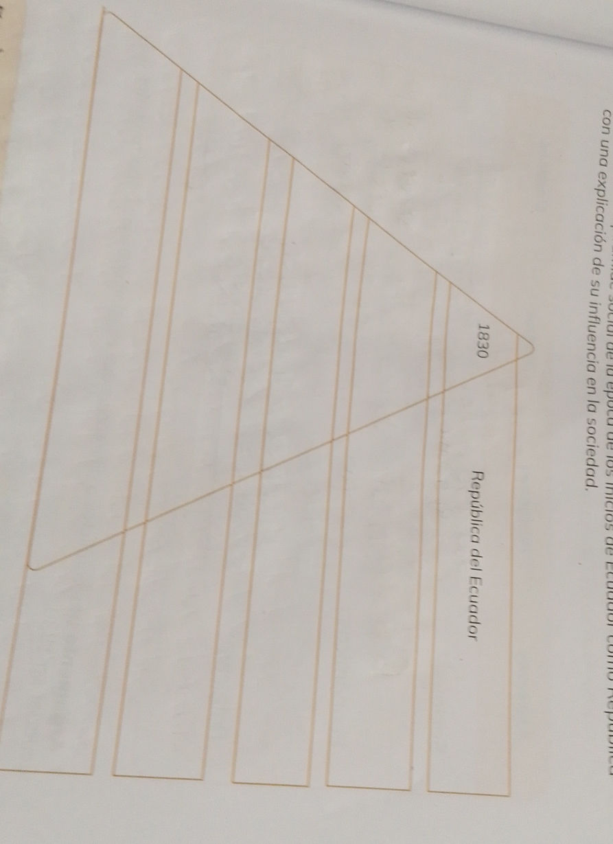 The image shows a triangular diagram with | StudyX