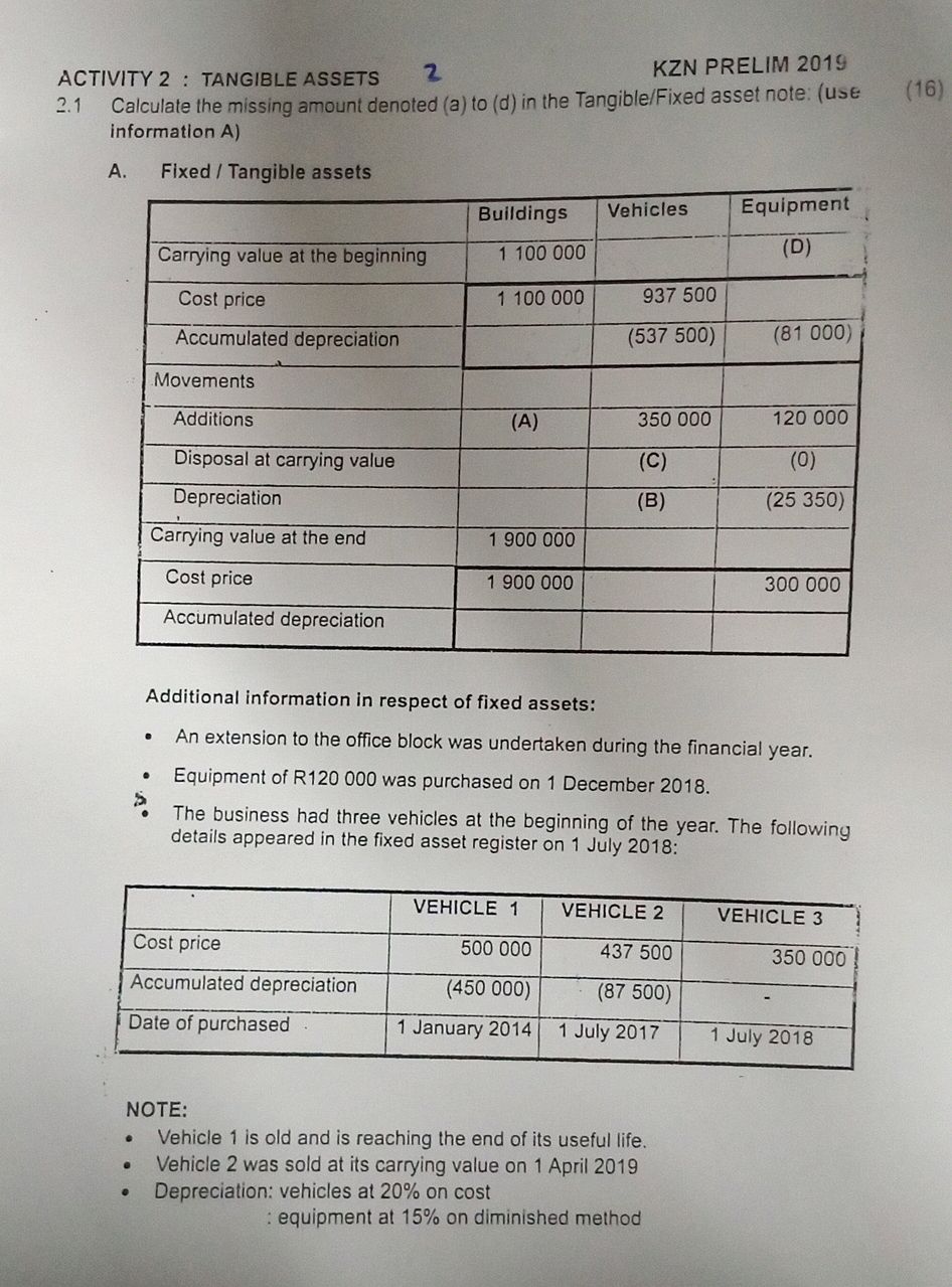 ACTIVITY 2: TANGIBLE ASSETS 2.1 Calculate