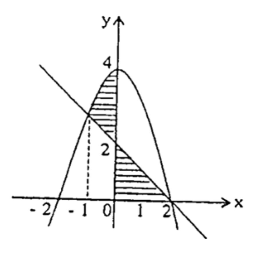 The image shows a graph with a parabola and | StudyX
