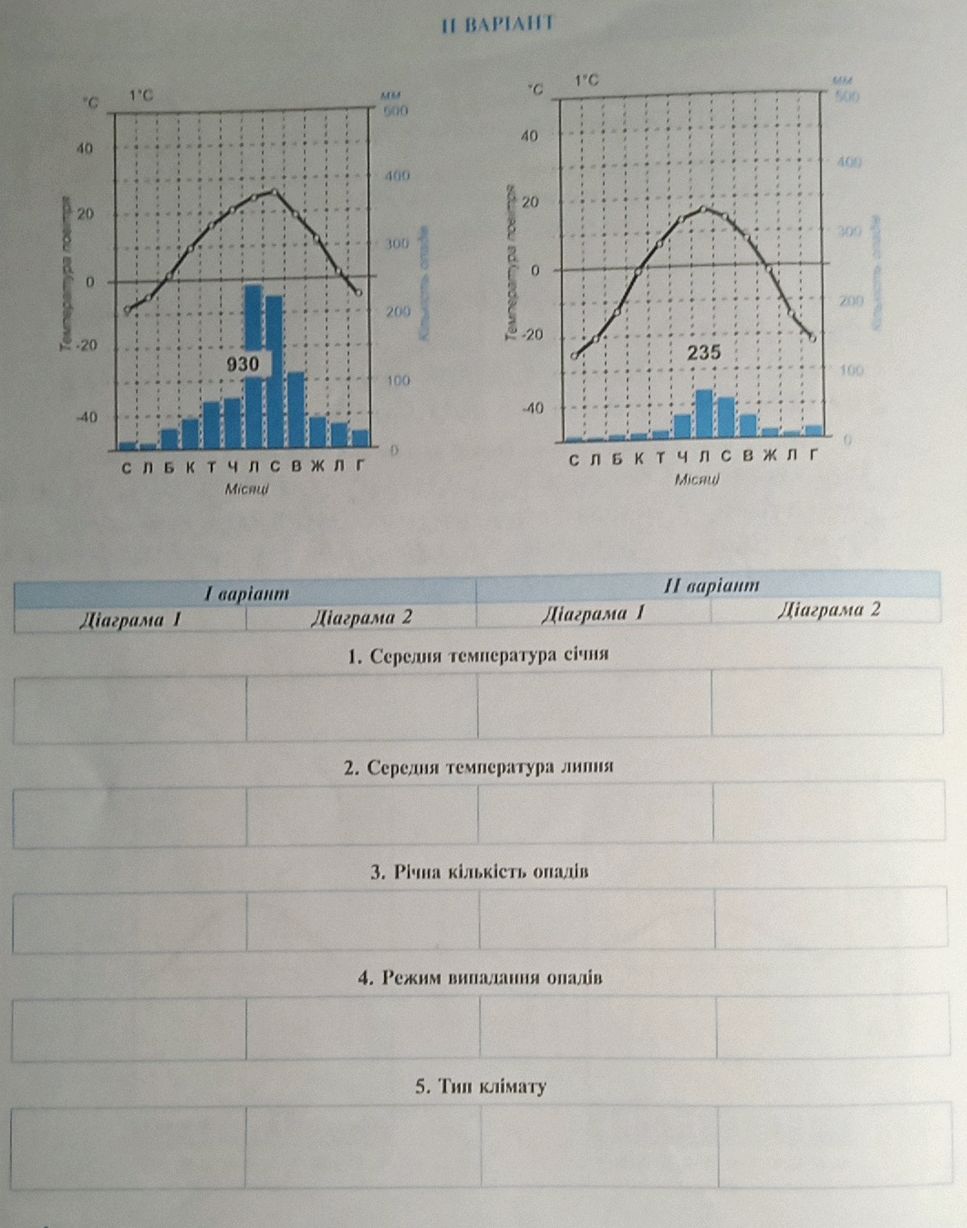 The image presents two climate diagrams and | StudyX
