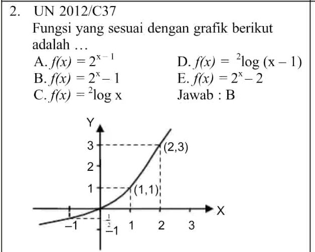 2. UN 2012/C37 Fungsi yang sesuai dengan | StudyX