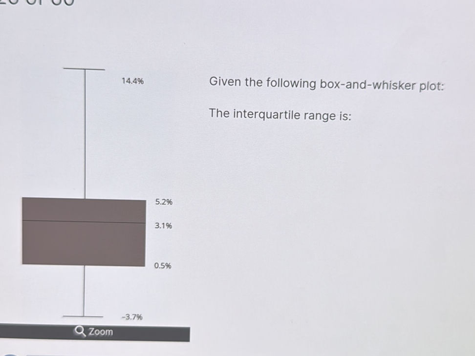 Given the following box-and-whisker plot: | StudyX