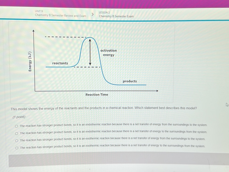 This model shows the energy of the reactants | StudyX