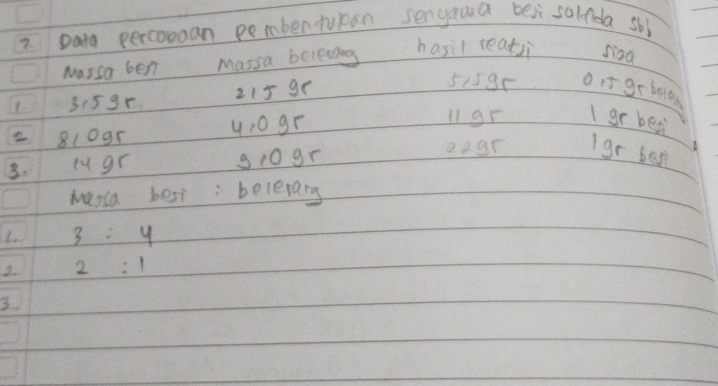 Data percobaan pembentukan senyawa besi | StudyX