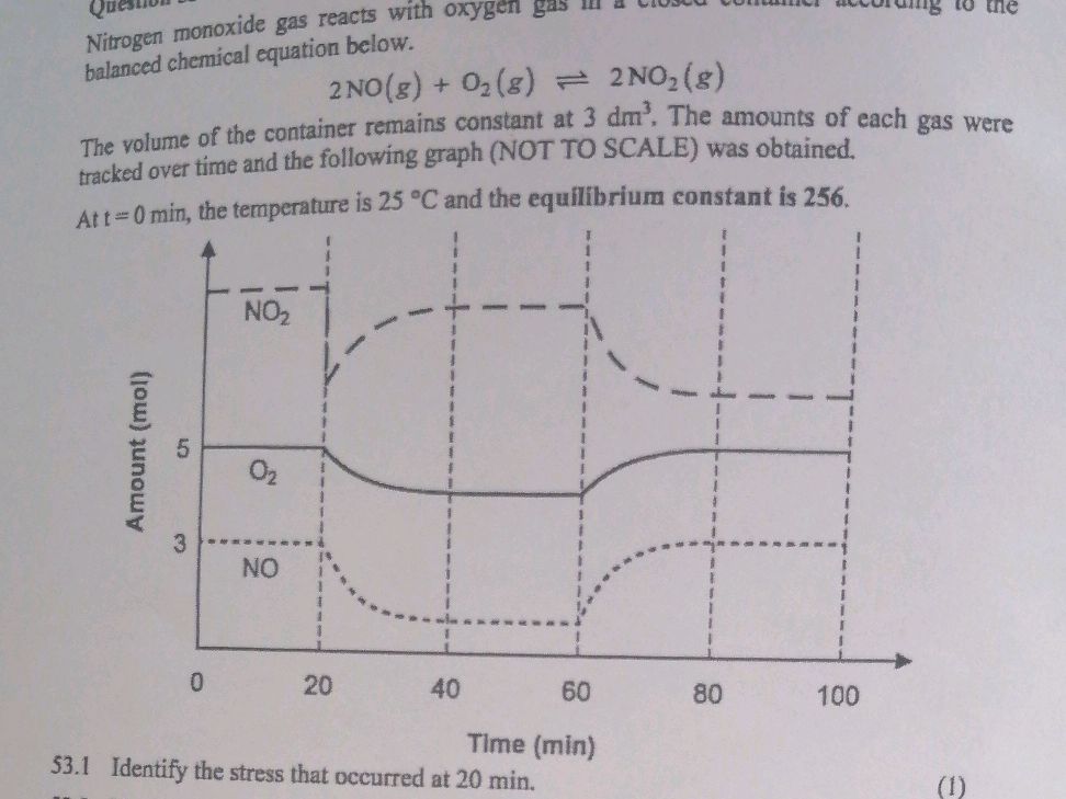 Nitrogen monoxide gas reacts with oxygen gas | StudyX