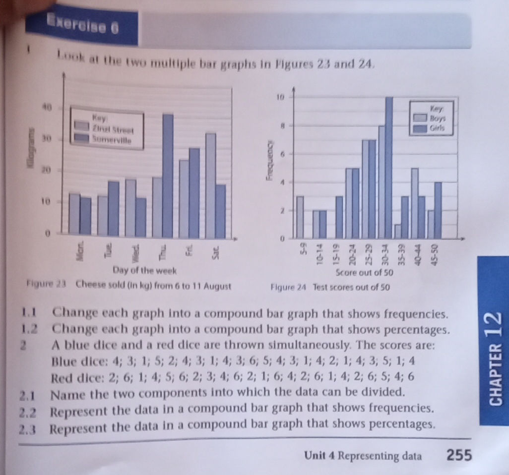 Look at the two multiple bar graphs in | StudyX