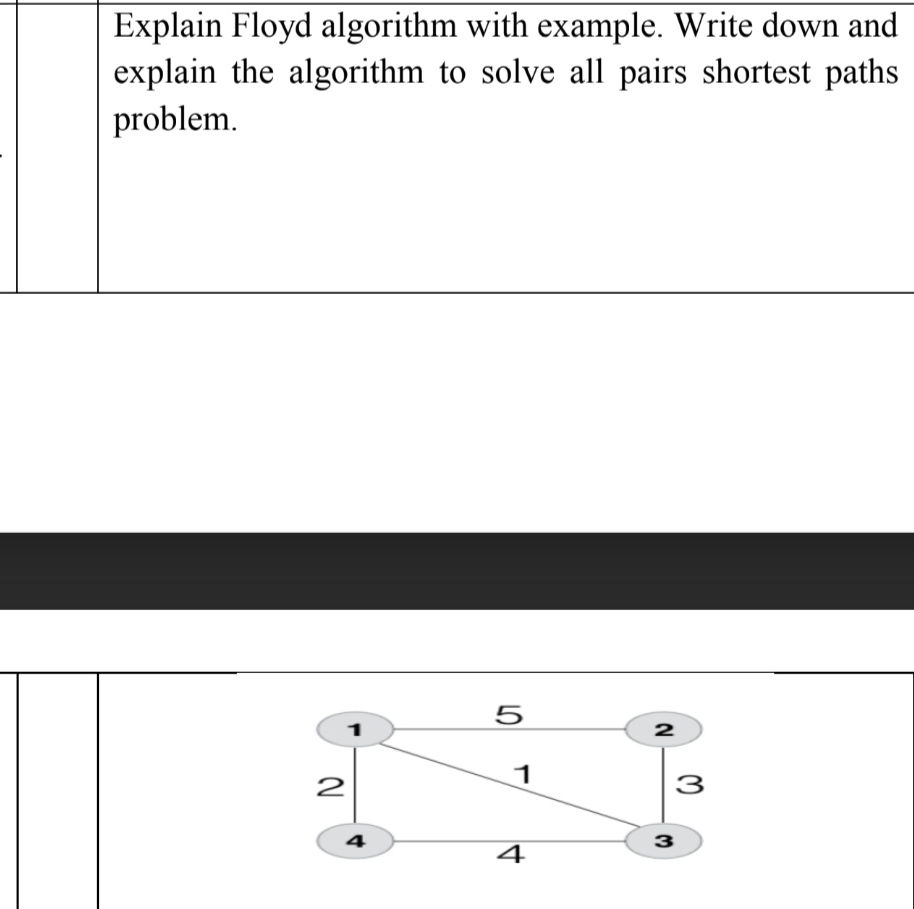 Explain Floyd algorithm with example. Write | StudyX