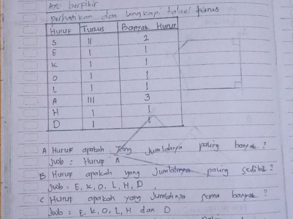 Perhatikan dan lengkapi tabel berikut: | | StudyX