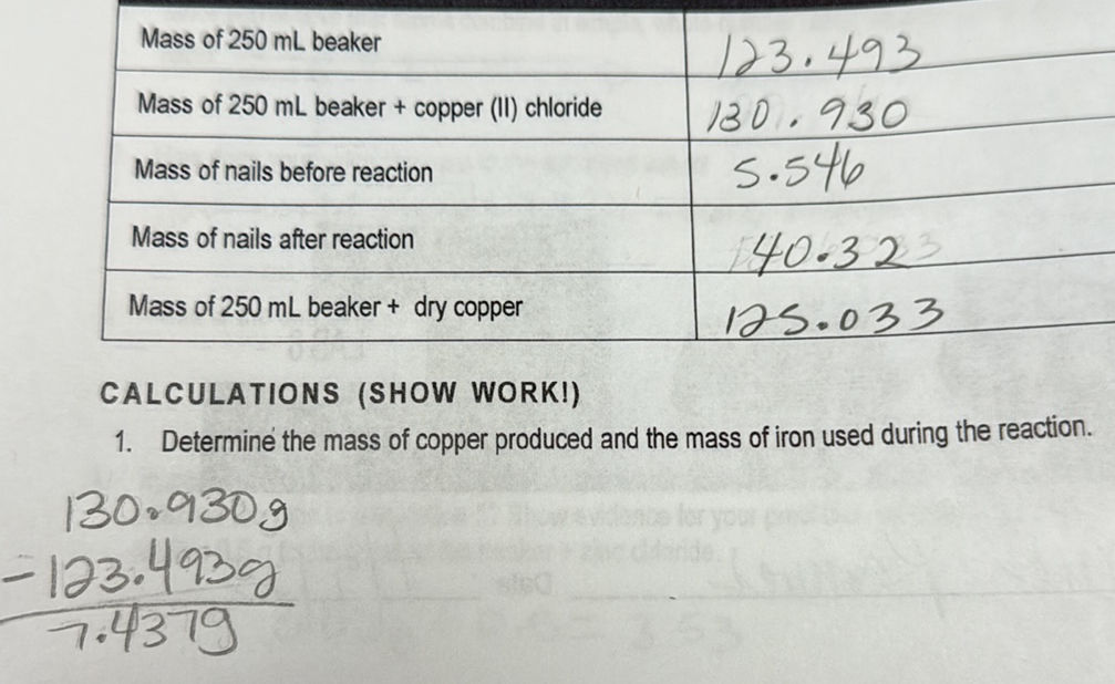 | Mass of 250 mL beaker | 123.493 | | StudyX