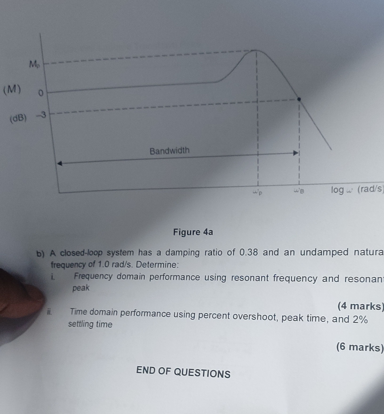 b) A closed-loop system has a damping ratio | StudyX