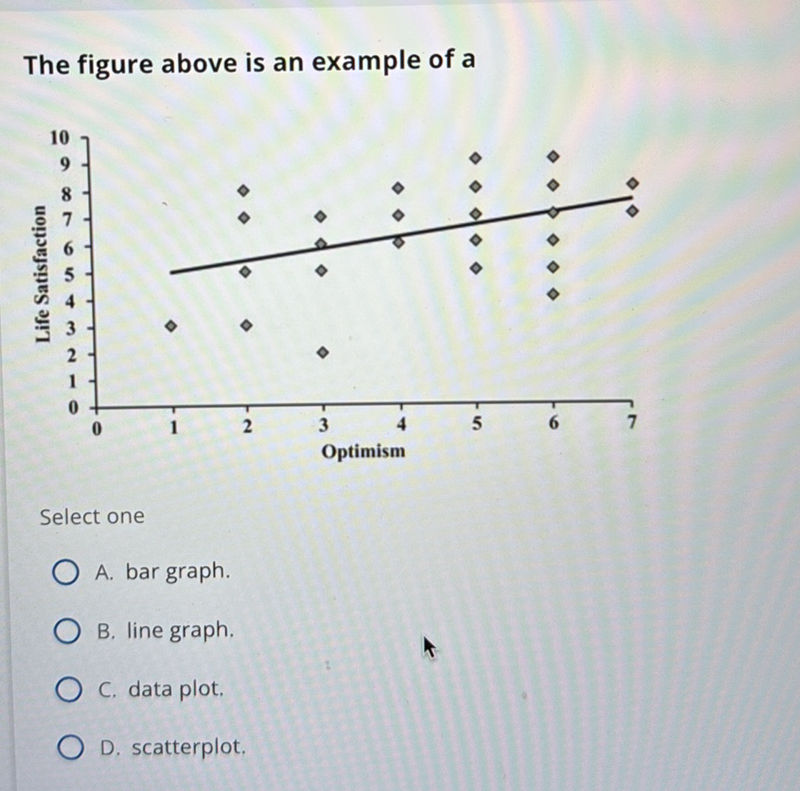 The figure above is an example of a A. bar | StudyX