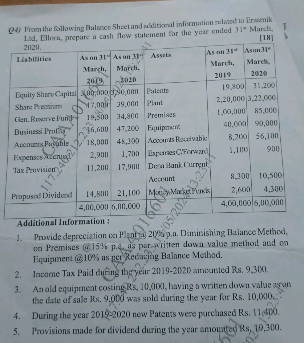 Q4) From the following Balance Sheet and | StudyX