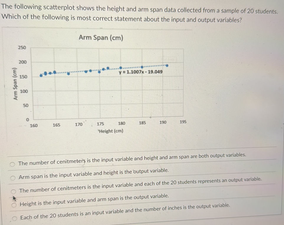 The following scatterplot shows the height | StudyX