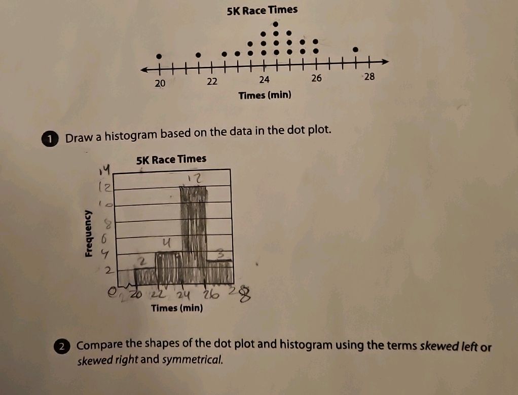 1 Draw a histogram based on the data in the | StudyX