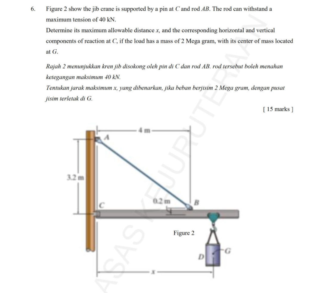 Figure 2 show the jib crane is supported by