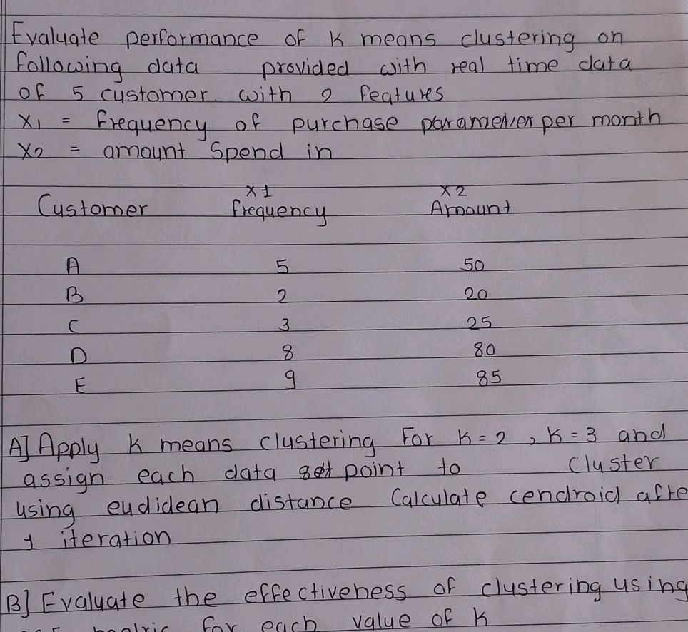 Evaluate performance of k means clustering | StudyX