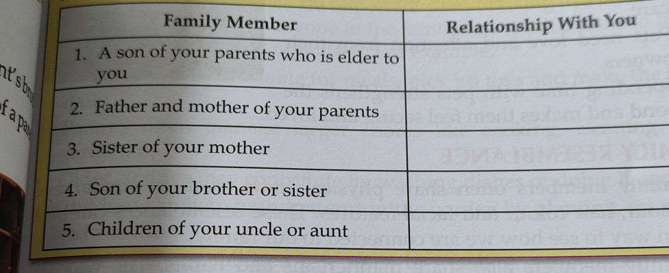 | Family Member | Relationship With You | | StudyX