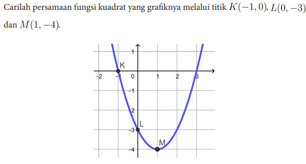 Carilah persamaan fungsi kuadrat yang | StudyX