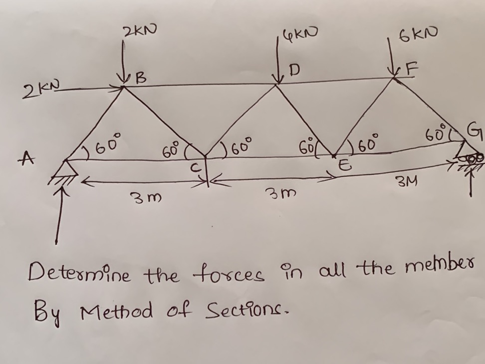 Determine the forces in all the member By | StudyX