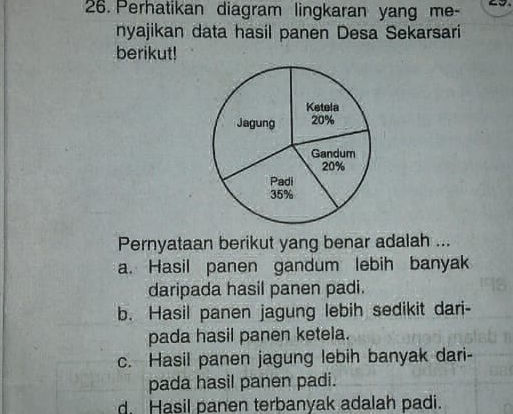 Perhatikan diagram lingkaran yang menyajikan | StudyX