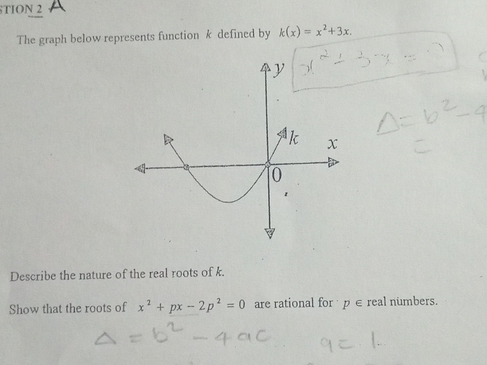 The graph below represents function *k* | StudyX