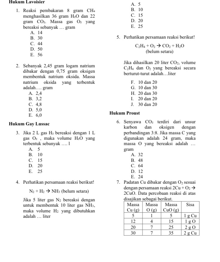 1. Reaksi pembakaran 8 gram CH₄ menghasilkan | StudyX