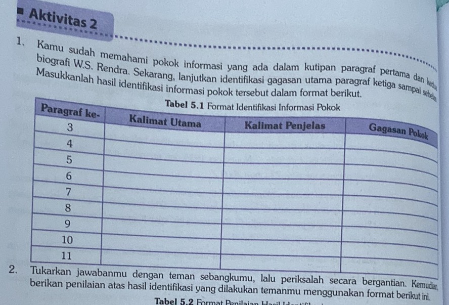 1. Kamu sudah memahami pokok informasi yang | StudyX