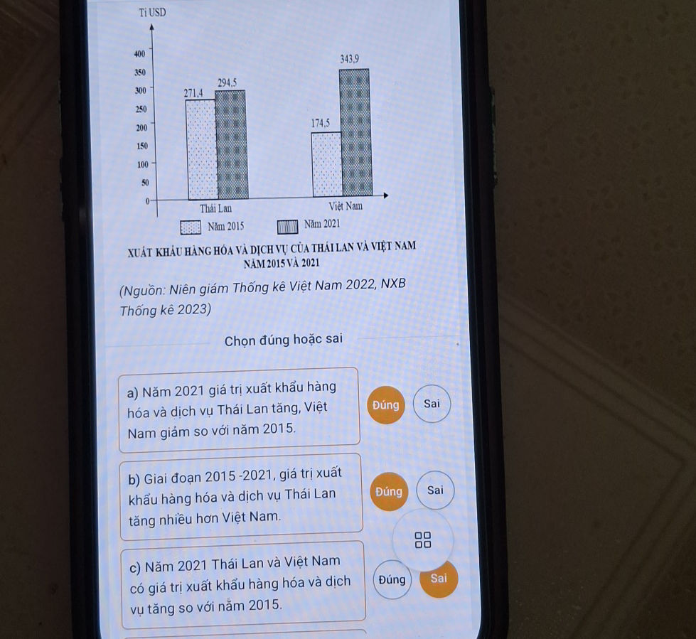 The following bar chart shows the export of | StudyX