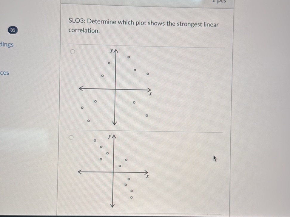 SLO3: Determine which plot shows the | StudyX