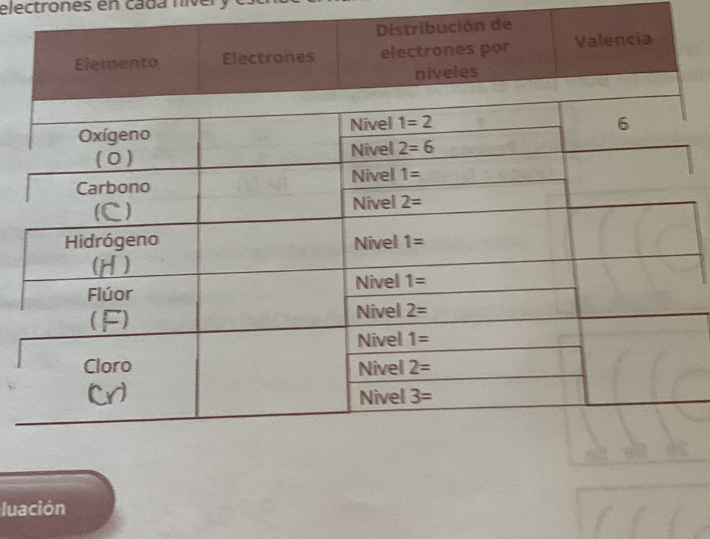 | Elemento | Electrones | Distribución de | StudyX