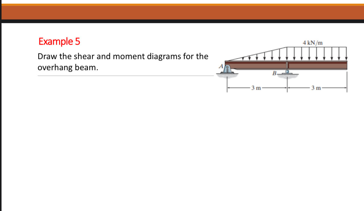 Example 5 Draw the shear and moment | StudyX