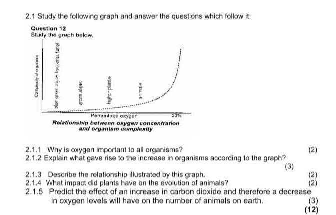 2.1 Study the following graph and answer the | StudyX