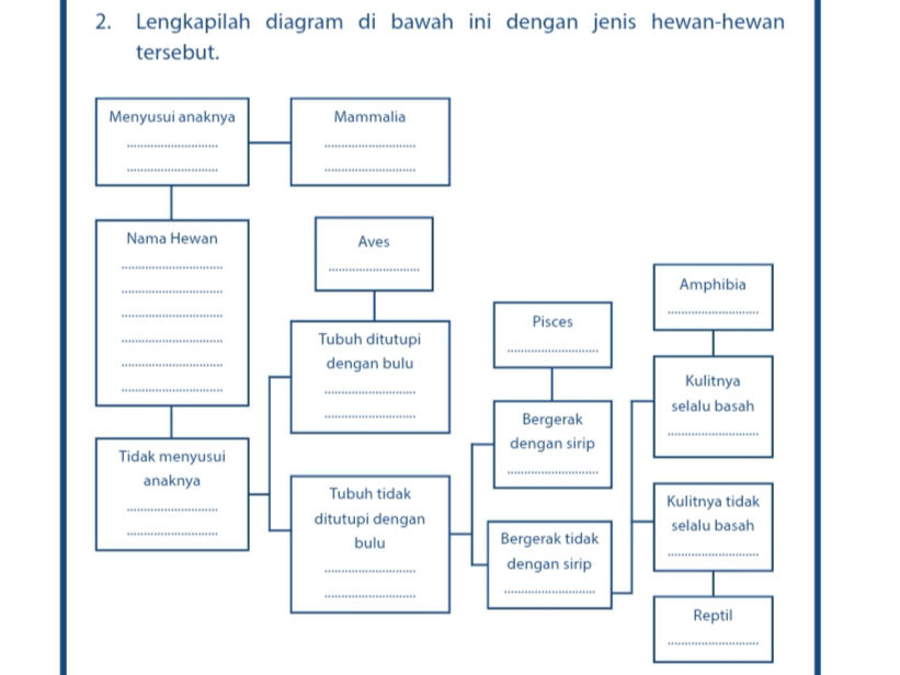 2. Lengkapilah diagram di bawah ini dengan | StudyX