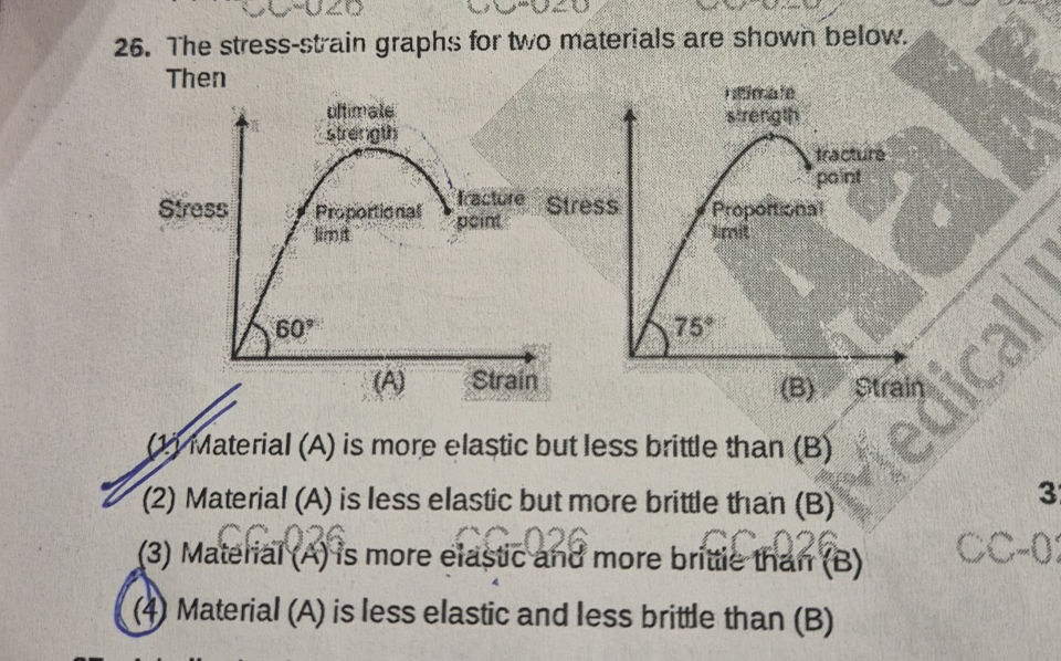 26. The stress-strain graphs for two | StudyX