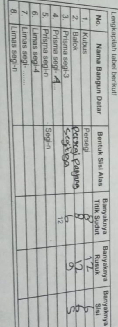 Lengkapilah tabel berikut! | No. | Nama | StudyX