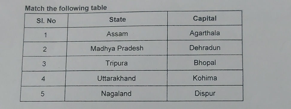 Match the following table | Sl. No | State | StudyX
