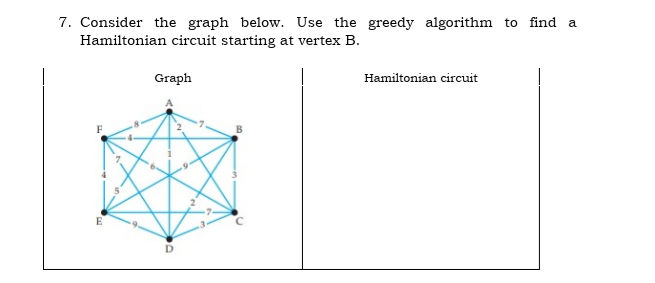 7. Consider the graph below. Use the greedy | StudyX