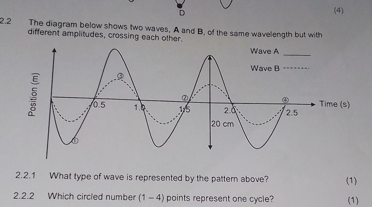 The diagram below shows two waves, A and B, | StudyX