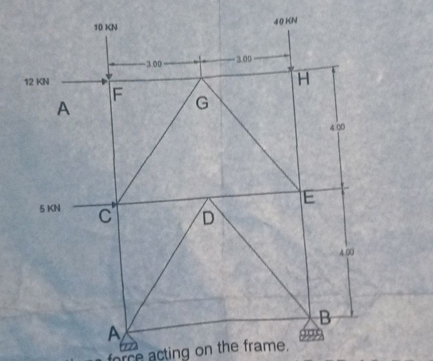 The image shows a frame with applied forces | StudyX