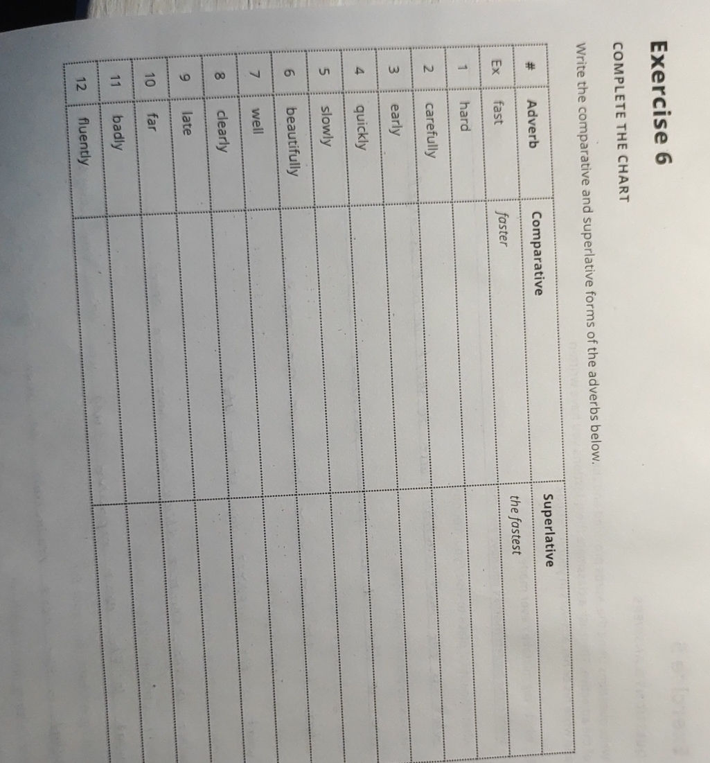 Write the comparative and superlative forms | StudyX