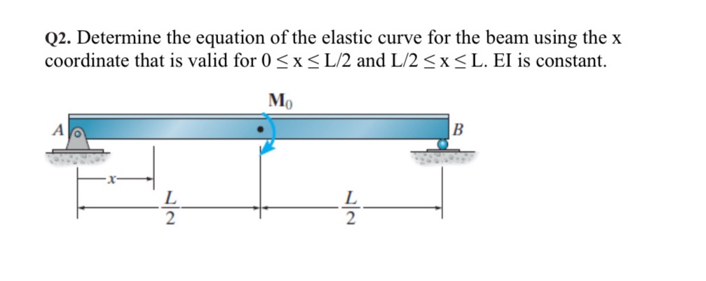 Q2. Determine the equation of the elastic | StudyX