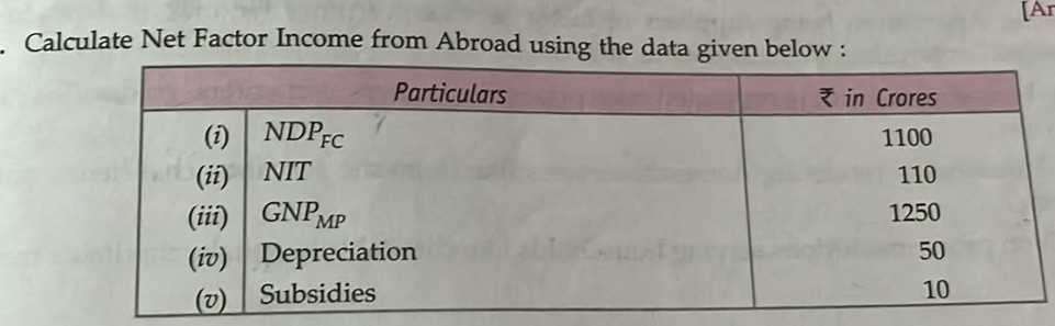 Calculate Net Factor Income from Abroad | StudyX