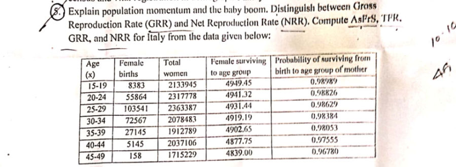 Explain population momentum and the baby | StudyX