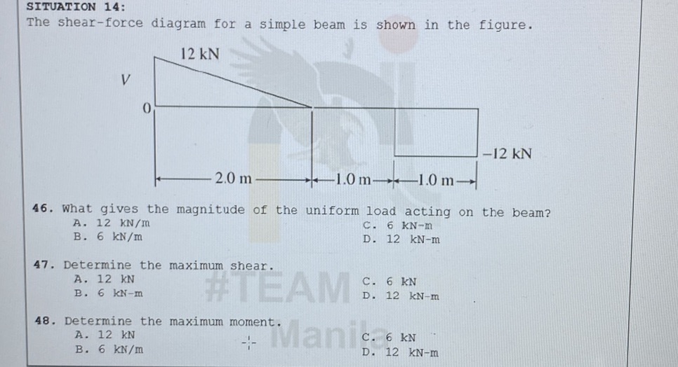 SITUATION 14: The shear-force diagram for a | StudyX