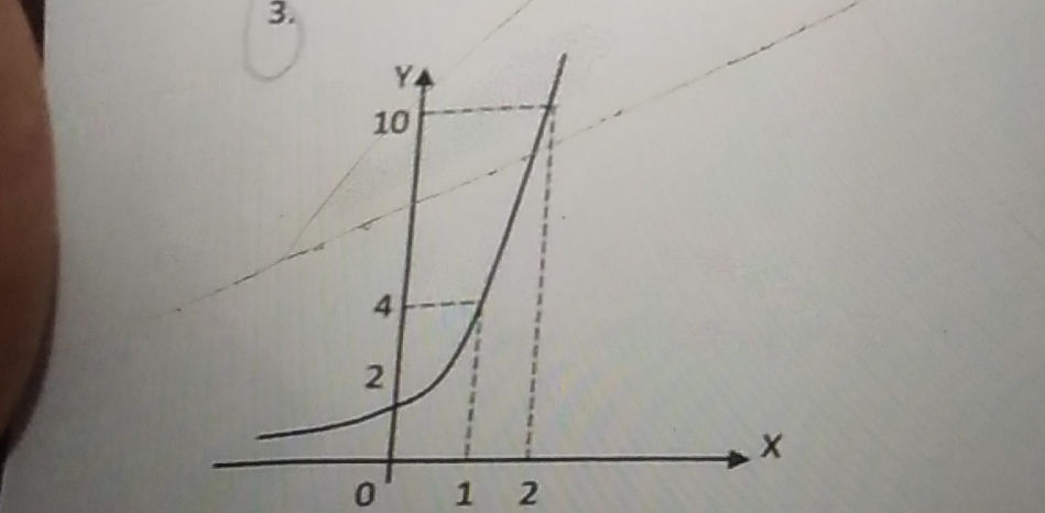 The image shows a graph of an exponential | StudyX